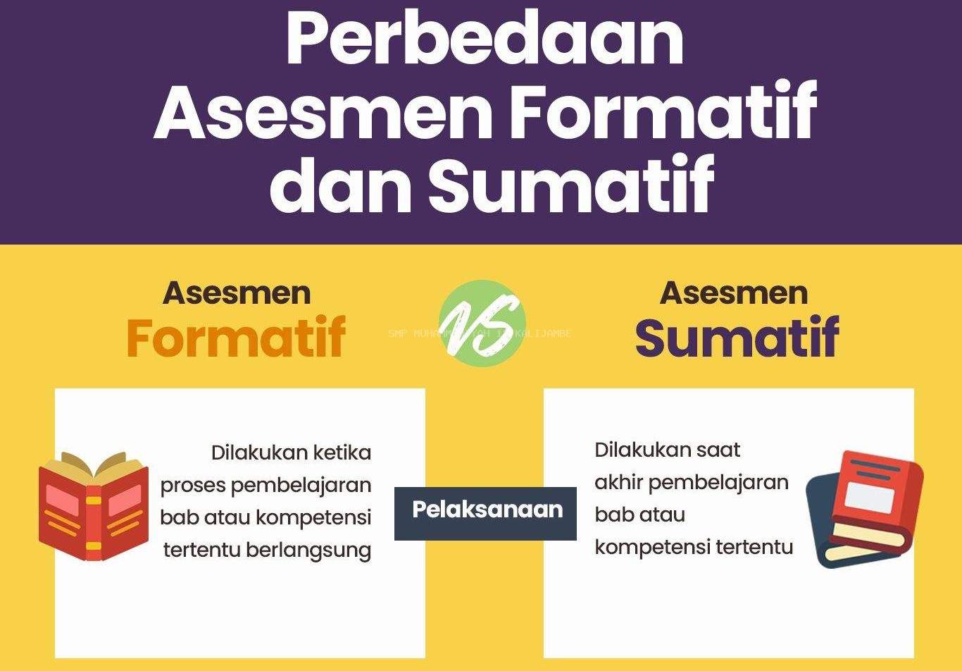 ASESMEN FORMATIF DAN SUMATIF